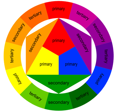 Why Color Combinations are so Important - ColorTools